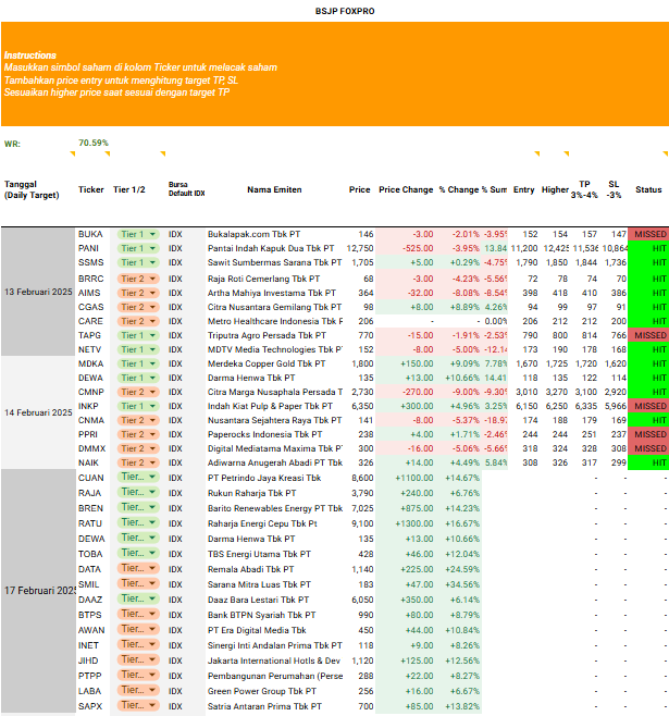 Saham: PTRO - PT. Petrosea Tbk. | Stockbit