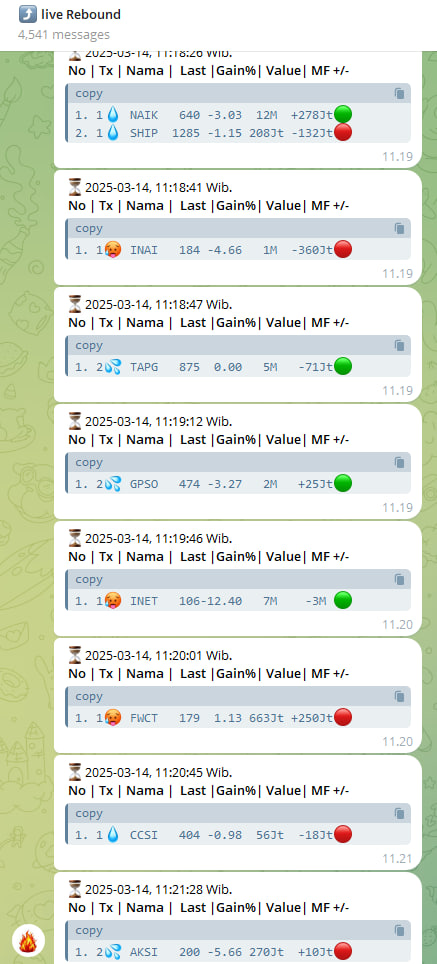 Saham: PGEO - PT. Pertamina Geothermal Energy Tbk. | Stockbit
