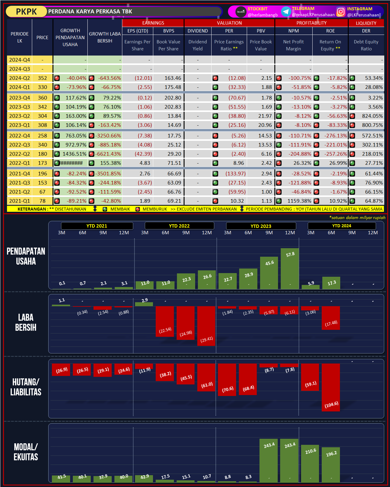 PKPK | Stockbit - Investasi Saham Bersama Komunitas Saham Terbesar di ...