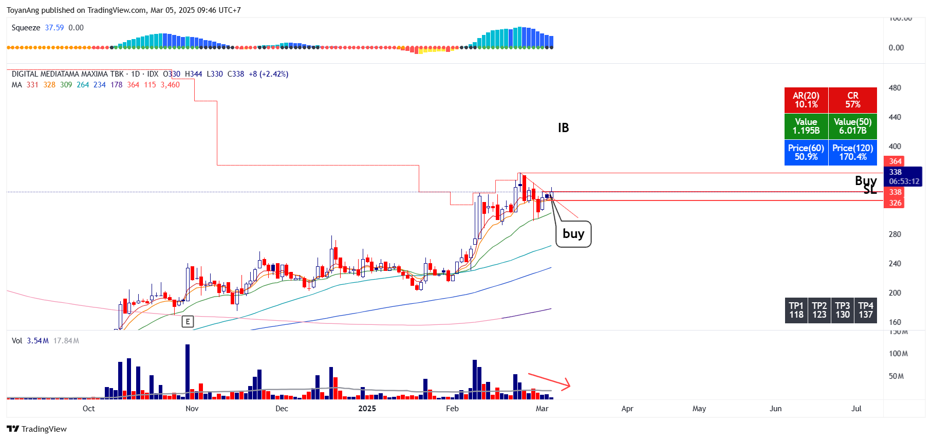 Saham: BYAN - PT. Bayan Resources Tbk. | Stockbit