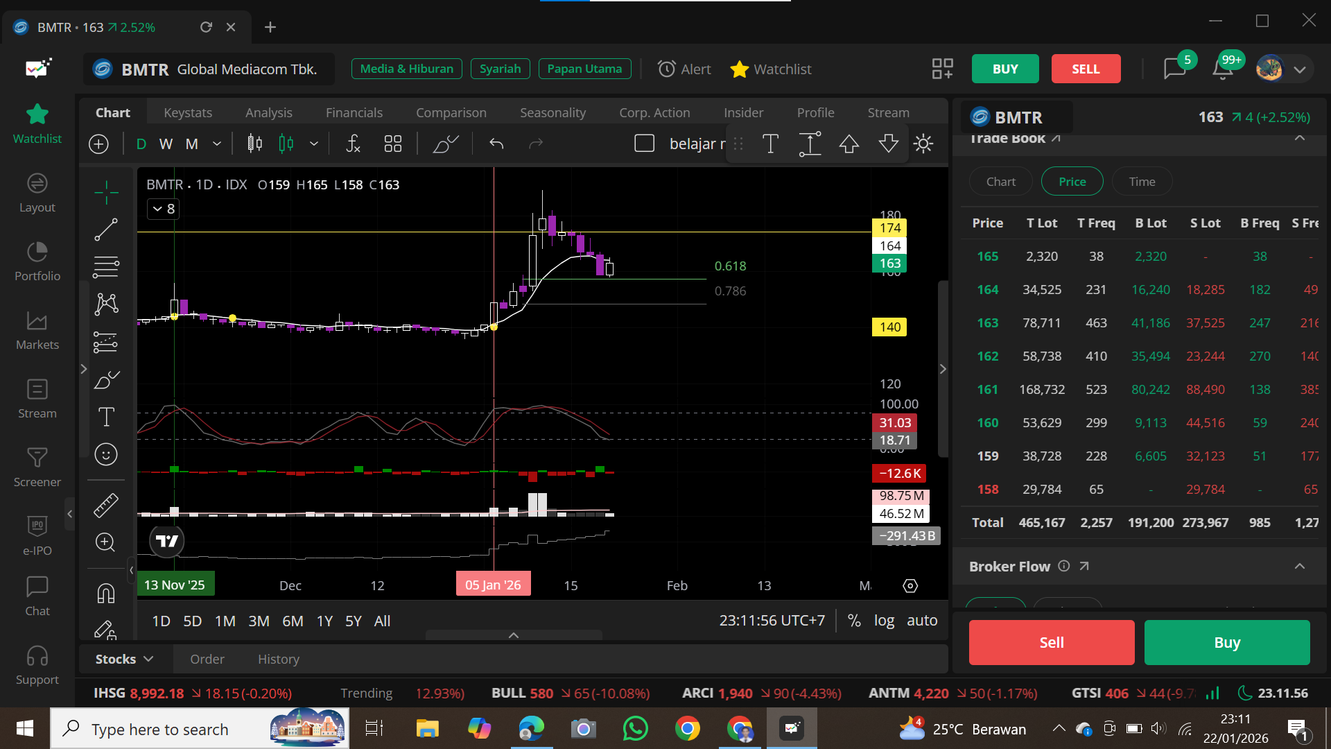 Saham: BABY - PT. Multitrend Indo Tbk. | Stockbit