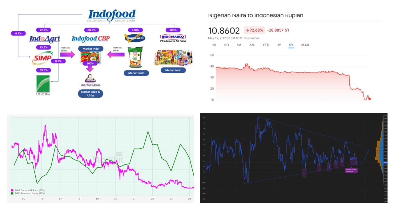 $INDF