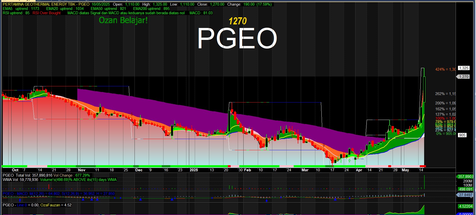 Saham: PGEO - PT. Pertamina Geothermal Energy Tbk. | Stockbit