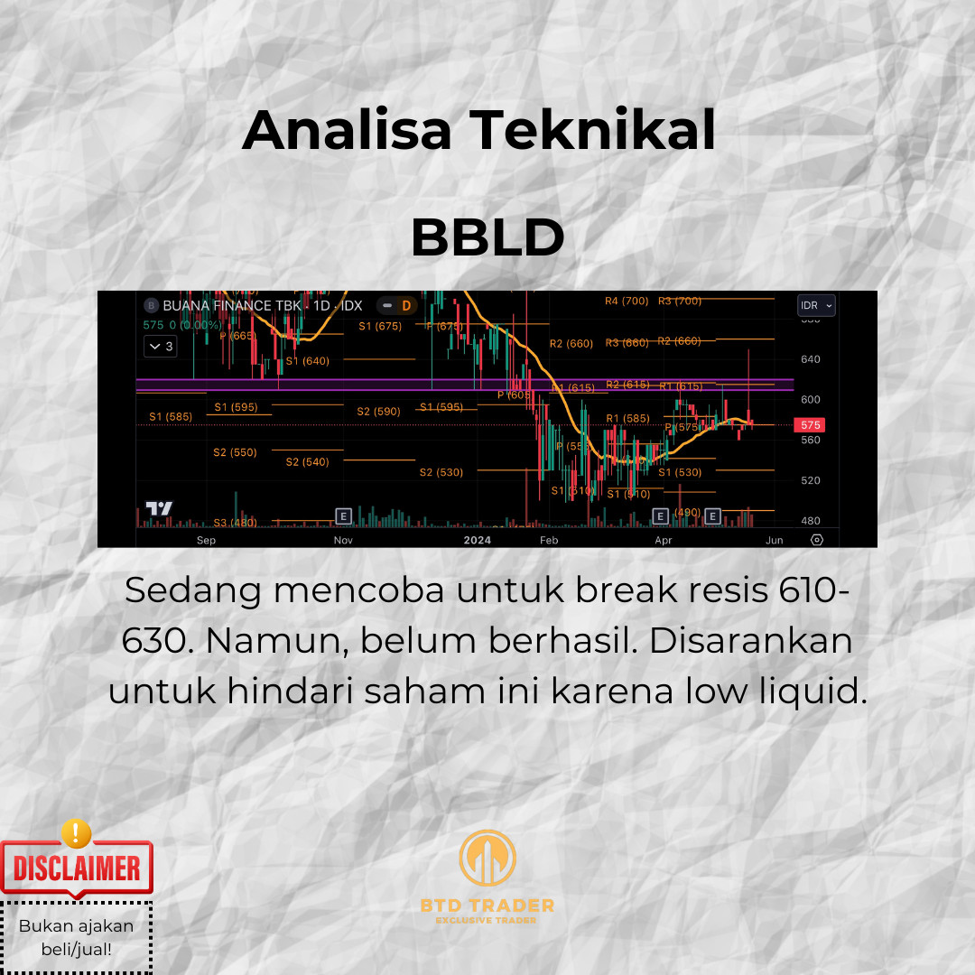 BBLD | Stockbit - Investasi Saham Bersama Komunitas Saham Terbesar di ...