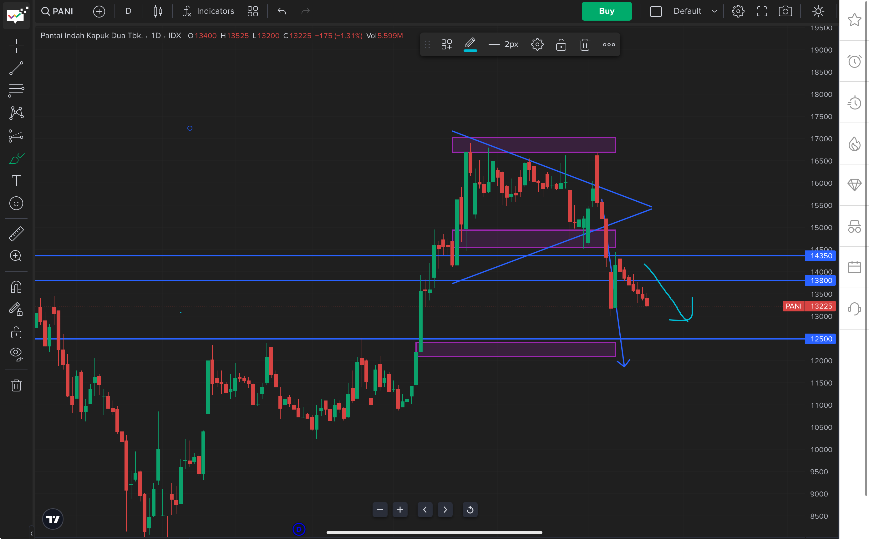Saham: PANI - PT. Pantai Indah Kapuk Dua Tbk. | Stockbit