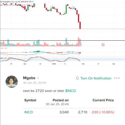 Saham: INCO - PT. Vale Indonesia Tbk. | Stockbit