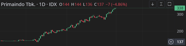 ASPI | Stockbit - Investasi Saham Bersama Komunitas Saham Terbesar di ...