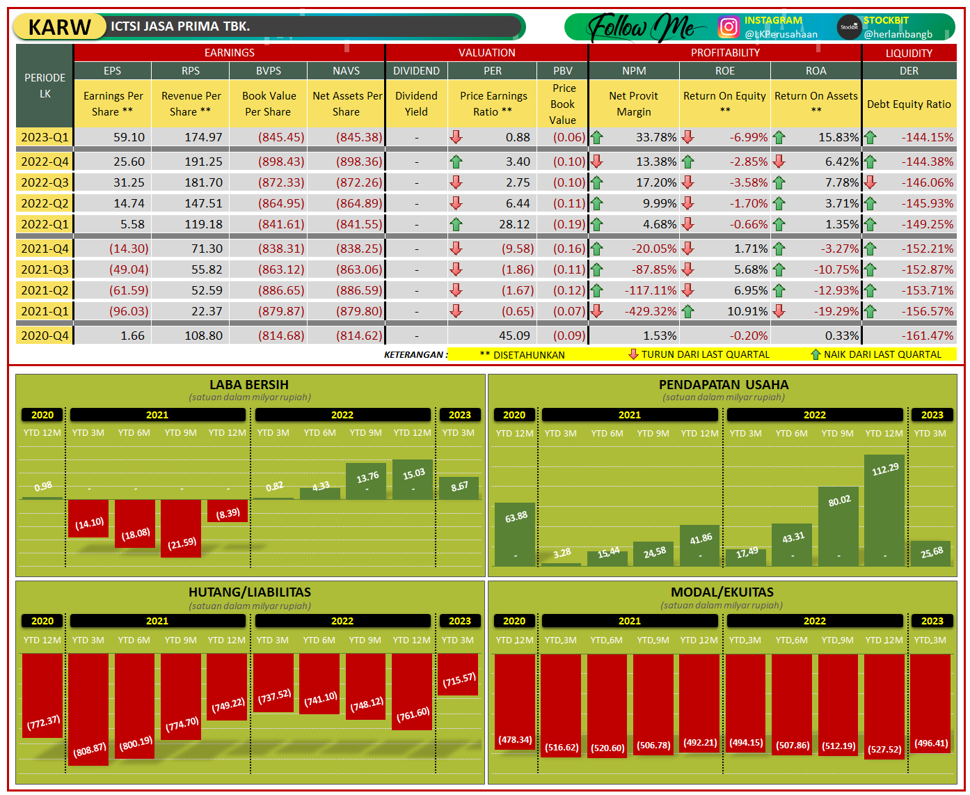 Saham: KARW - PT. ICTSI Jasa Prima Tbk. | Stockbit