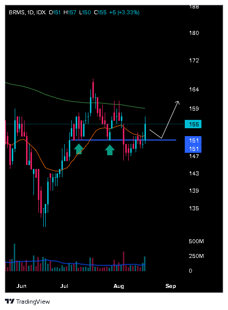 Saham: BHAT - PT. Bhakti Multi Artha Tbk. | Stockbit