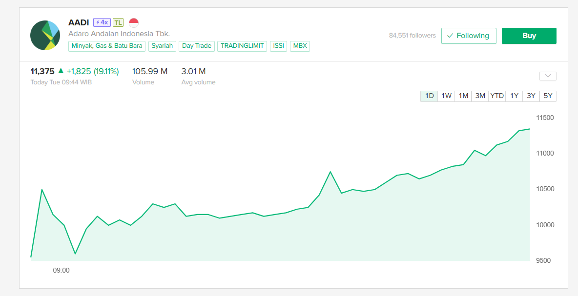 Saham: INDY - PT. Indika Energy Tbk. | Stockbit
