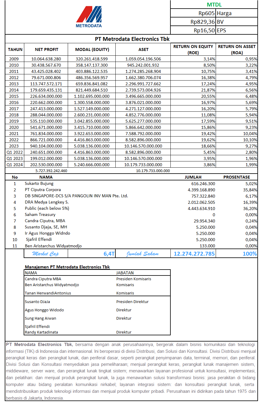 MTDL | Stockbit - Investasi Saham Bersama Komunitas Saham Terbesar di ...