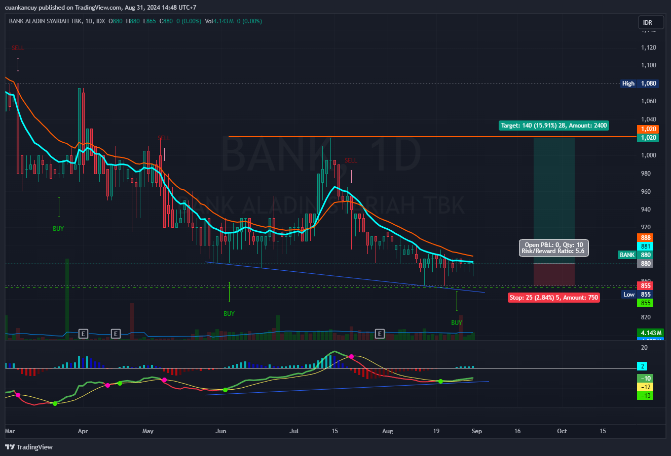 BANK | Stockbit - Investasi Saham Bersama Komunitas Saham Terbesar di ...