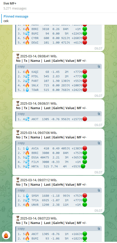 Saham: AUTO - PT. Astra Otoparts Tbk. | Stockbit