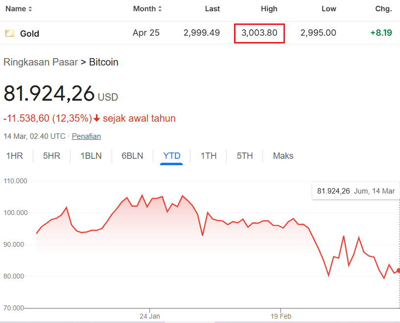 Saham BTC (Bitcoin) | Stockbit | Stockbit - Investasi Saham Bersama ...