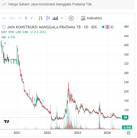 META | Stockbit - Investasi Saham Bersama Komunitas Saham Terbesar di ...
