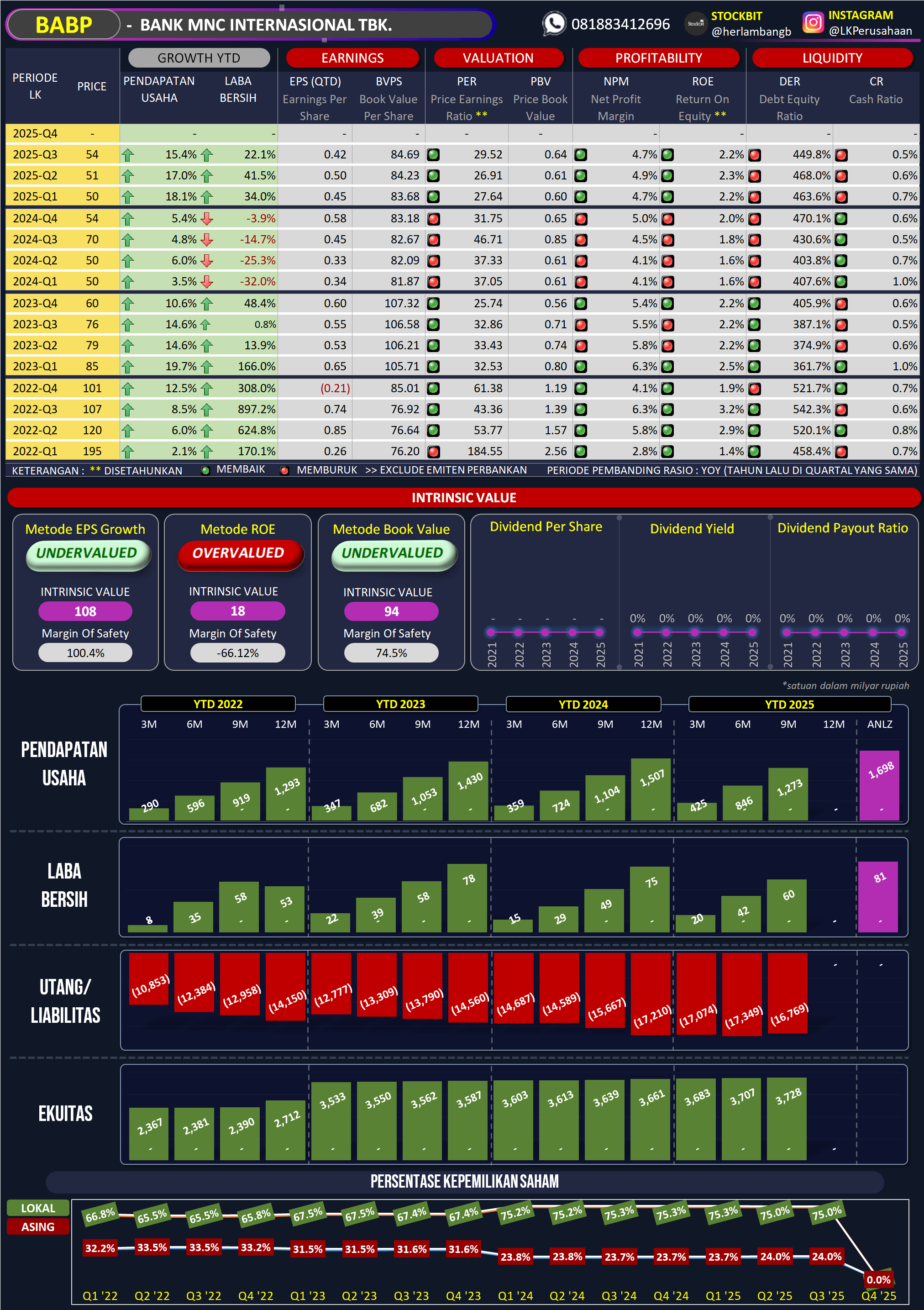 Saham: BABP - PT. Bank MNC Internasional Tbk. | Stockbit