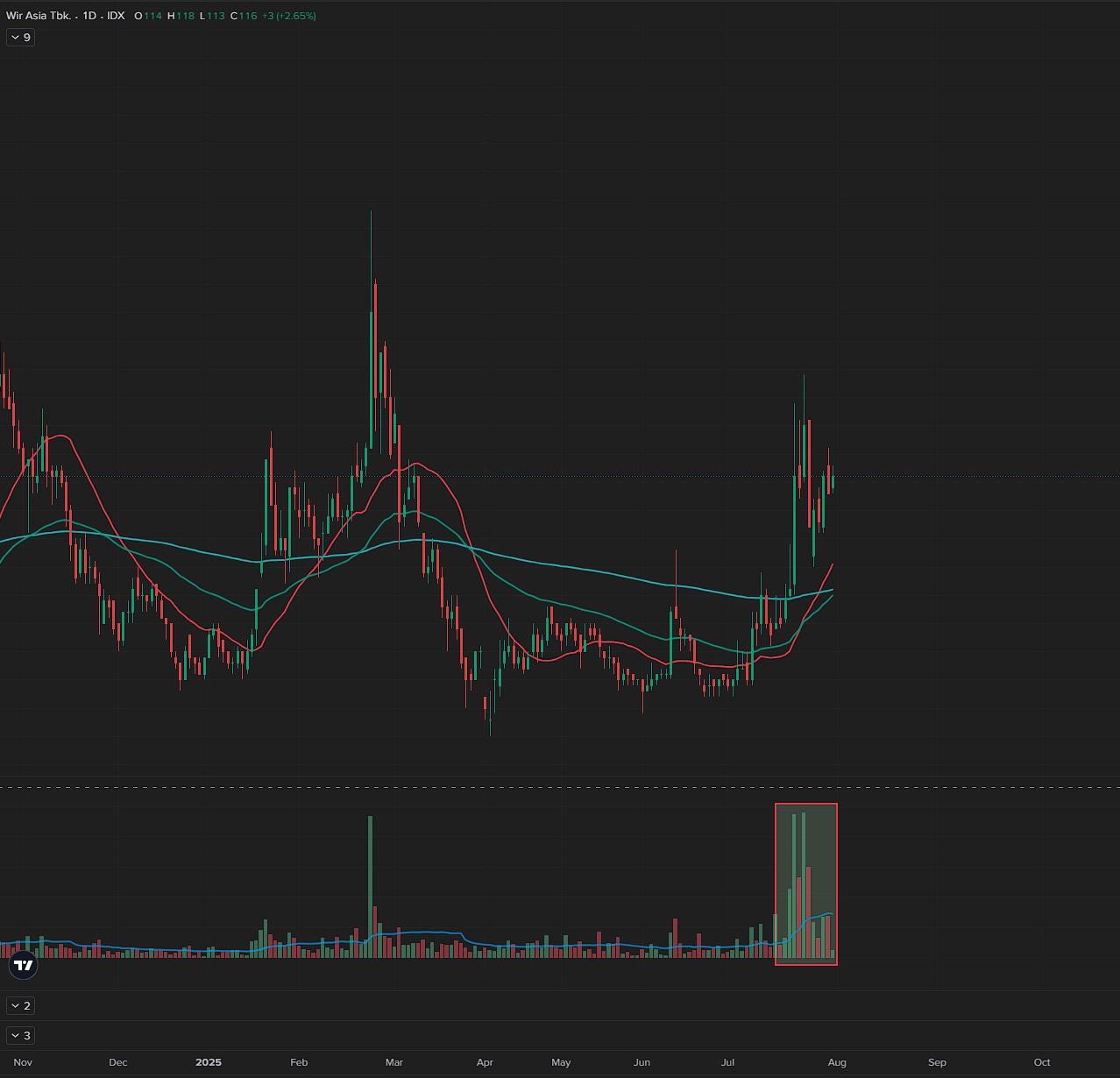 Marcelius Patria (Prabaniswara) on Stockbit | Stockbit - Investasi ...