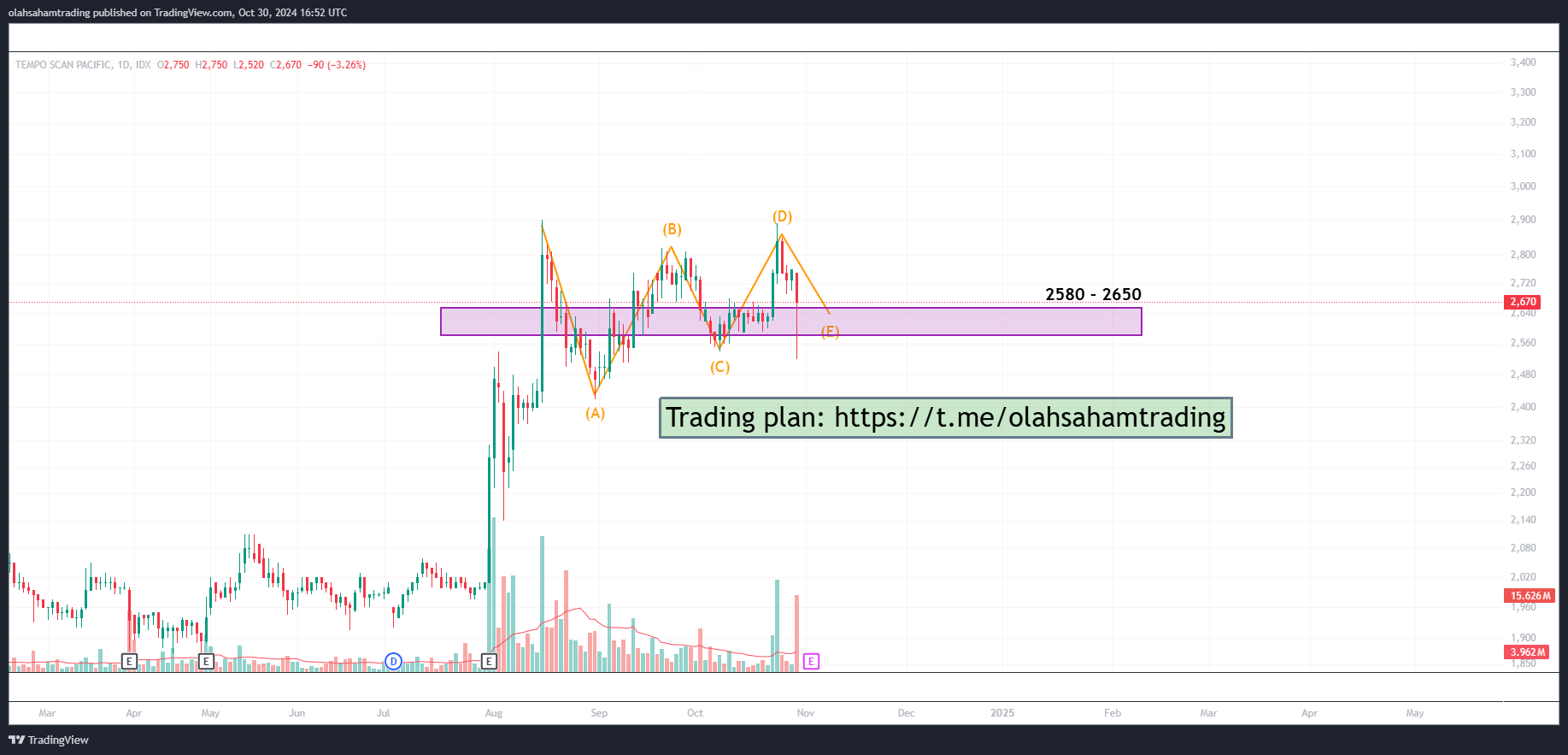 Saham: TSPC - PT. Tempo Scan Pacific Tbk. | Stockbit