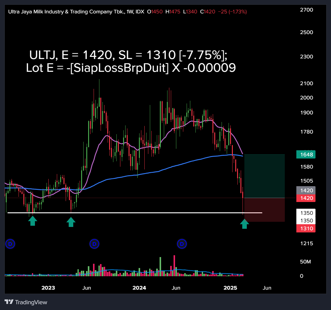 Saham: ULTJ - PT. Ultra Jaya Milk Industry & Trading Company Tbk ...