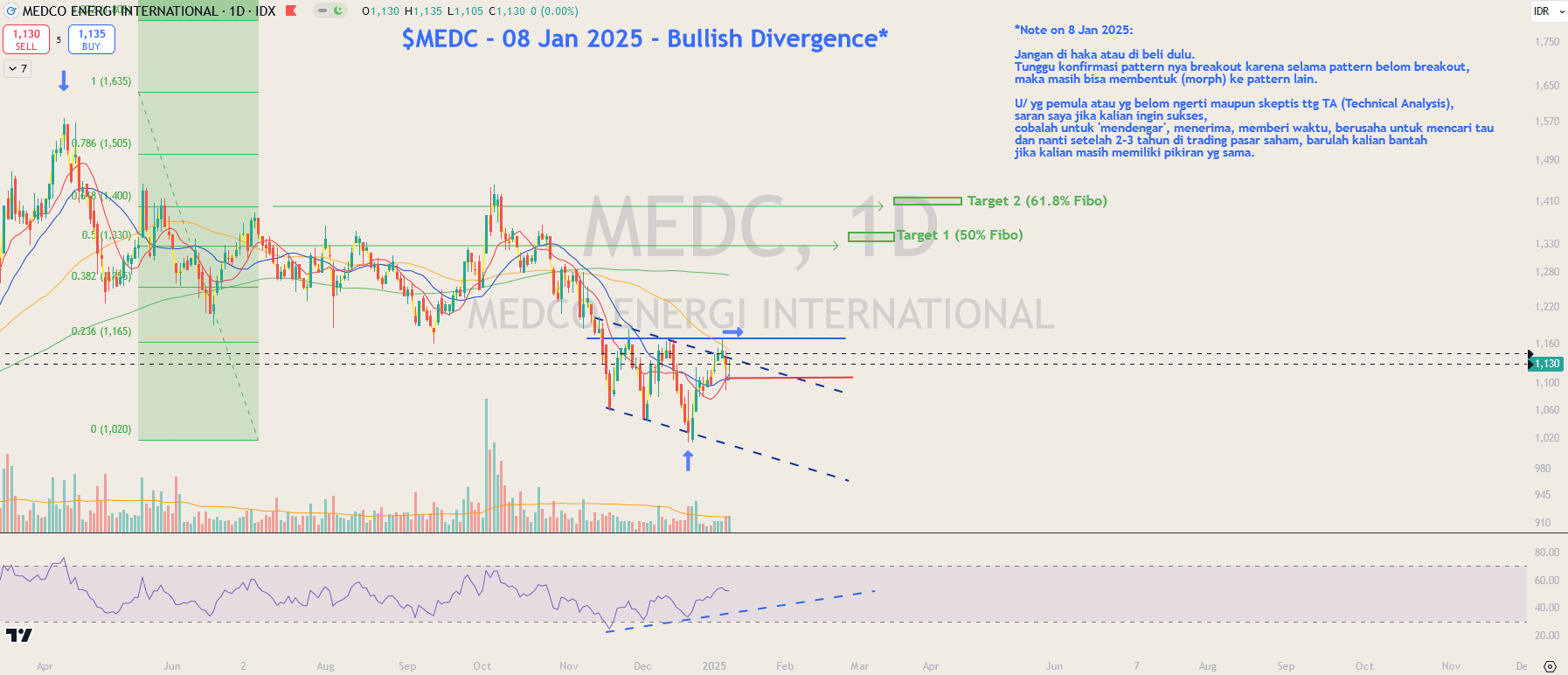 Saham: MEDC - PT. Medco Energi Internasional Tbk | Stockbit