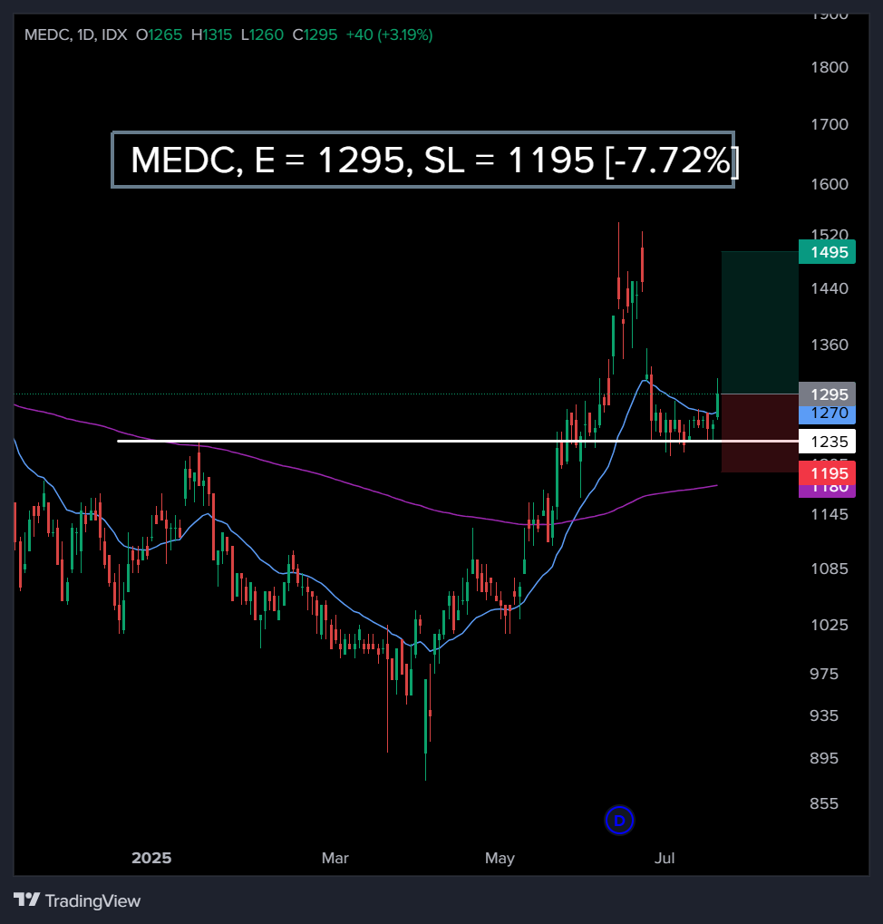 Saham: MEDC - PT. Medco Energi Internasional Tbk | Stockbit