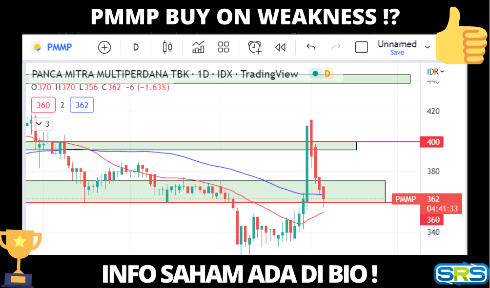 Saham: PMMP - PT. Panca Mitra Multiperdana Tbk | Stockbit