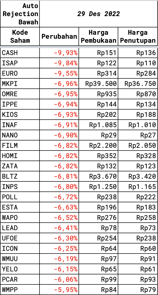 Saham: MKPI - PT. Metropolitan Kentjana Tbk. | Stockbit
