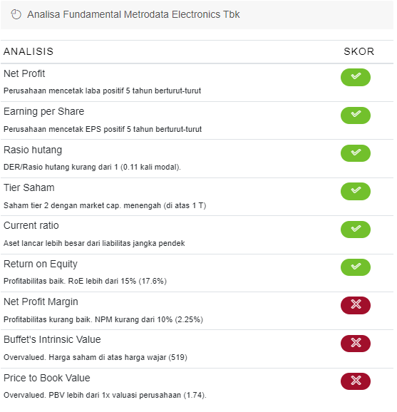 MTDL | Stockbit - Investasi Saham Bersama Komunitas Saham Terbesar di ...