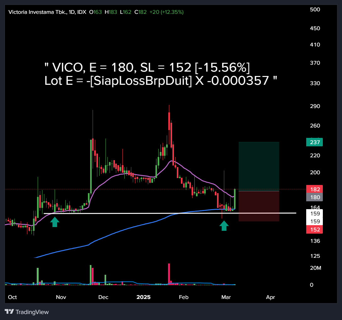 Saham: TKIM - PT. Pabrik Kertas Tjiwi Kimia Tbk. | Stockbit