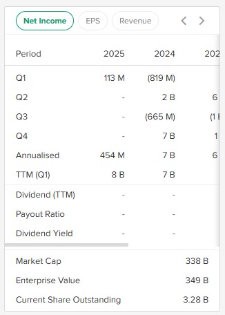 Robert Gunawan (robertgunawankeren) on Stockbit | Stockbit - Investasi ...