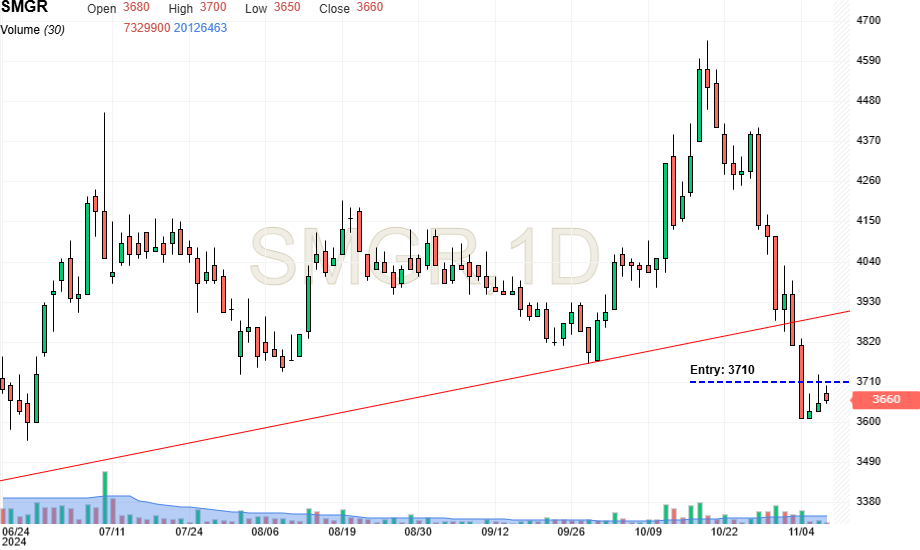 Saham: SMGR - PT. Semen Indonesia (Persero) Tbk. | Stockbit
