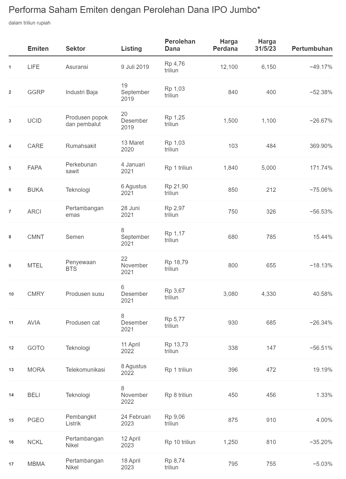 Saham: GGRP - PT. Gunung Raja Paksi Tbk | Stockbit