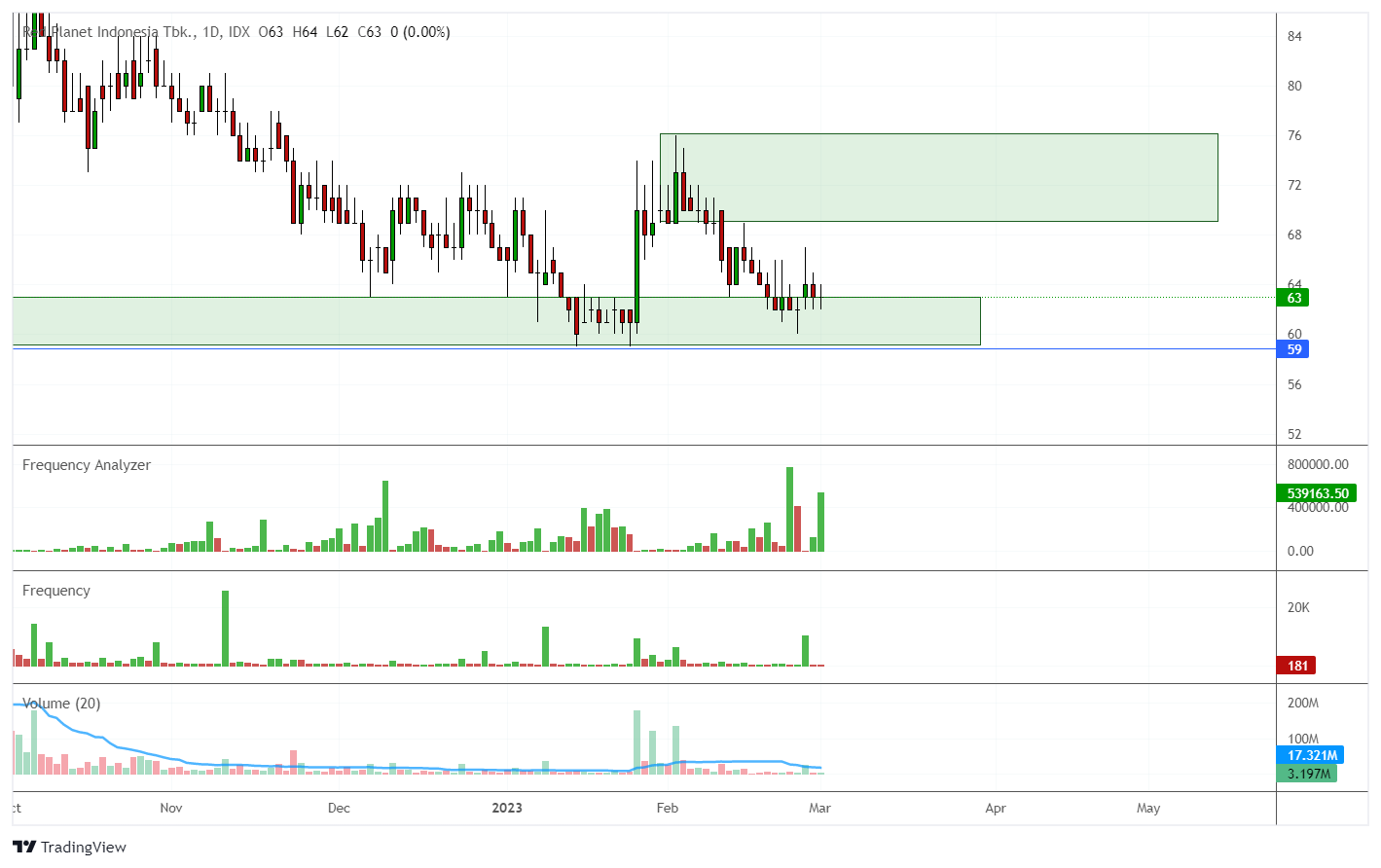 Saham: PSKT - PT. Red Planet Indonesia Tbk. | Stockbit