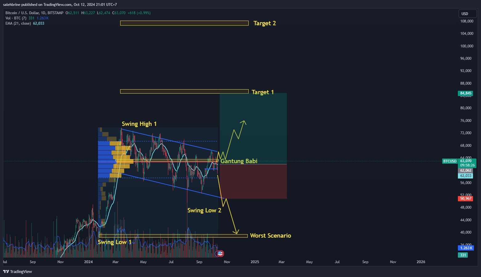 Saham BTC (Bitcoin) | Stockbit | Stockbit - Investasi Saham Bersama ...