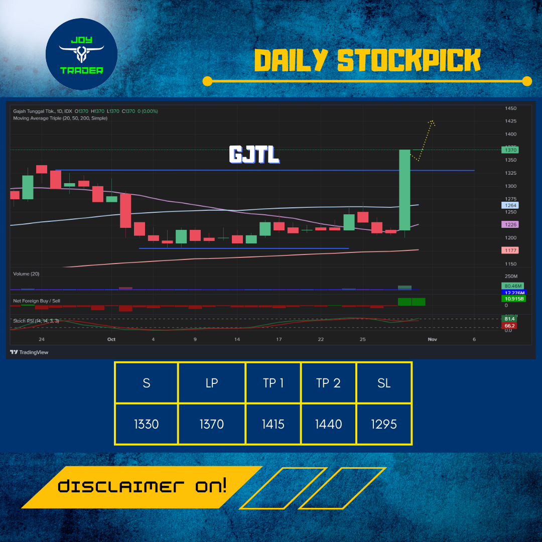 Saham: RAJA - PT. Rukun Raharja Tbk. | Stockbit