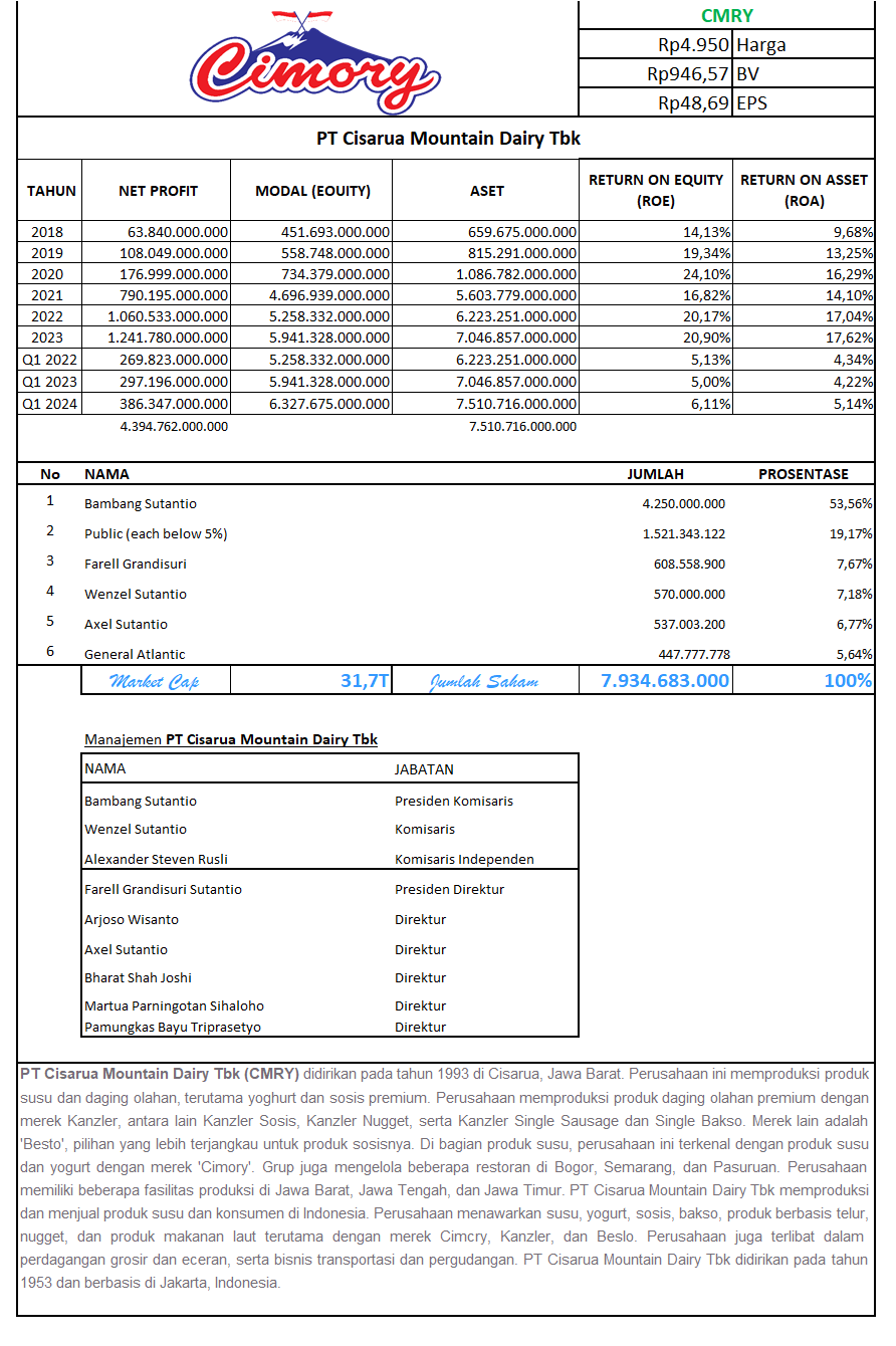 BEEF | Stockbit - Investasi Saham Bersama Komunitas Saham Terbesar di ...
