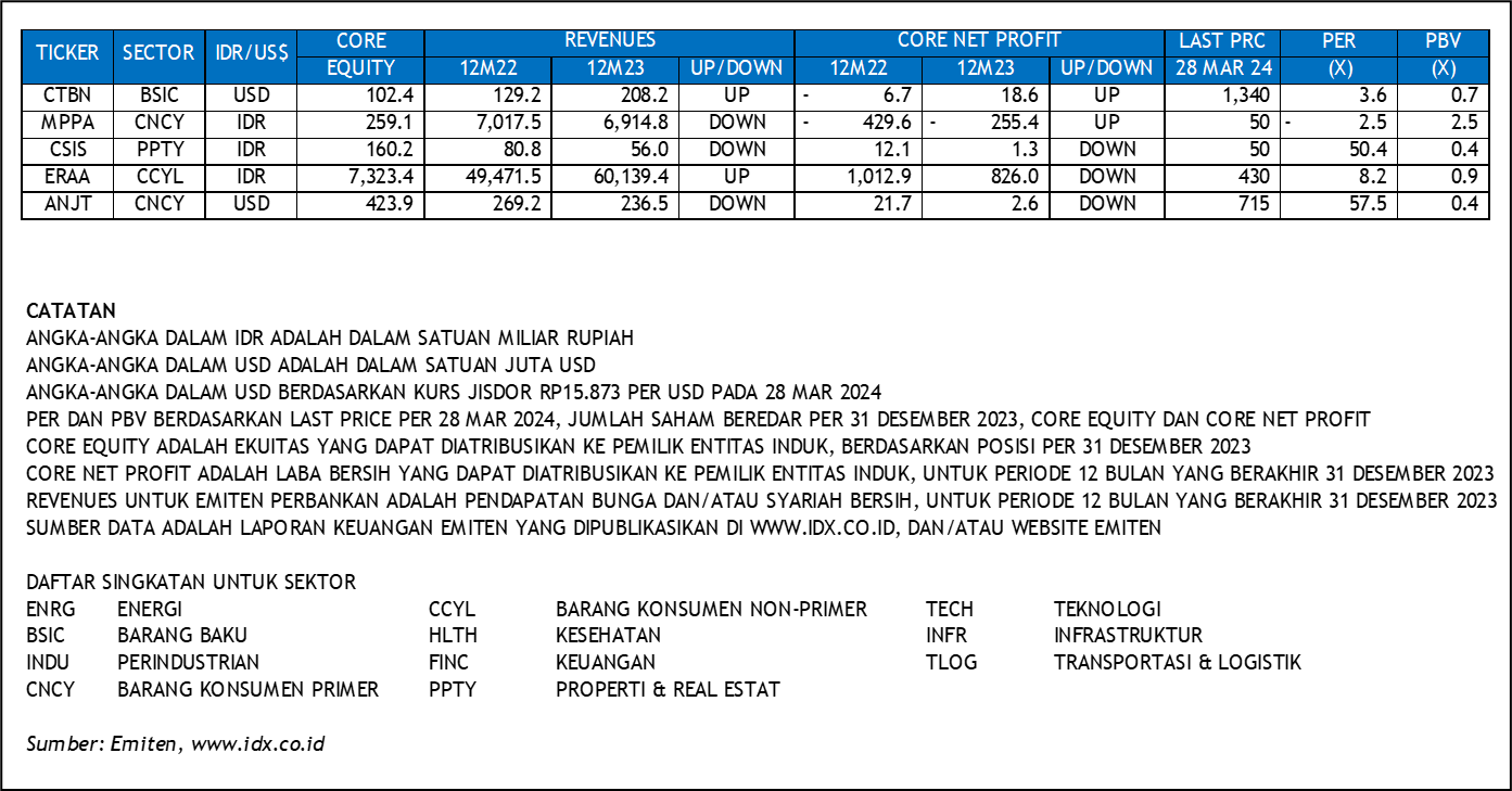 CSIS | Stockbit - Investasi Saham Bersama Komunitas Saham Terbesar di ...