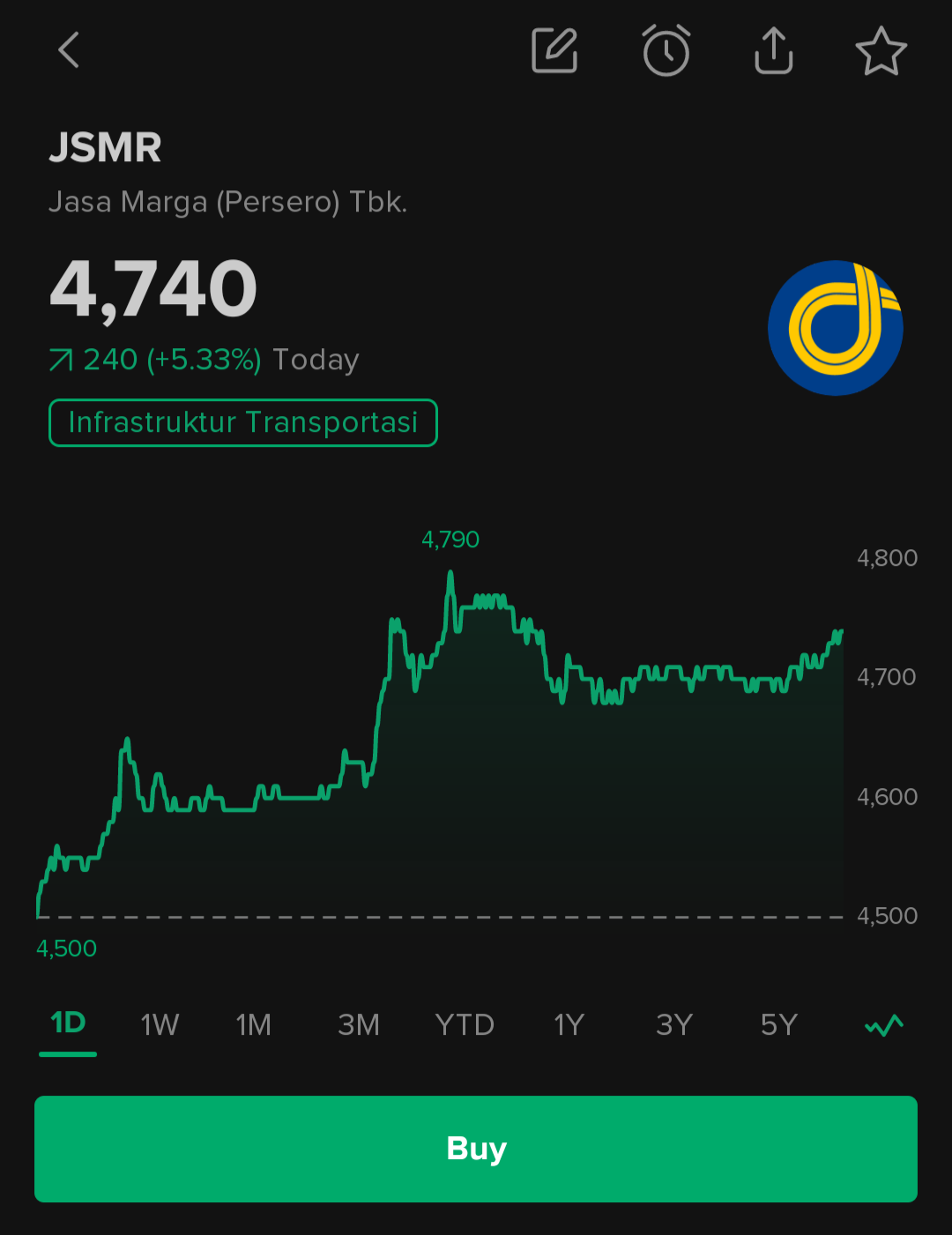 Stockbit (Stockbit) on Stockbit | Stockbit - Investasi Saham Bersama Komunitas Saham Terbesar di ...