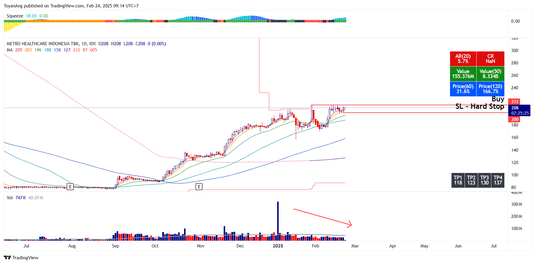 Saham: AMMN - PT. Amman Mineral Internasional Tbk. | Stockbit