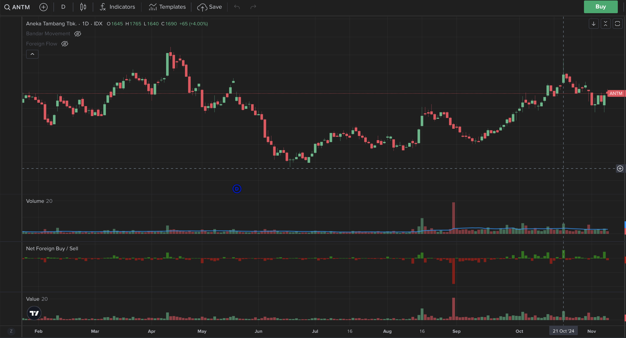 Saham: PANI - PT. Pantai Indah Kapuk Dua Tbk. | Stockbit