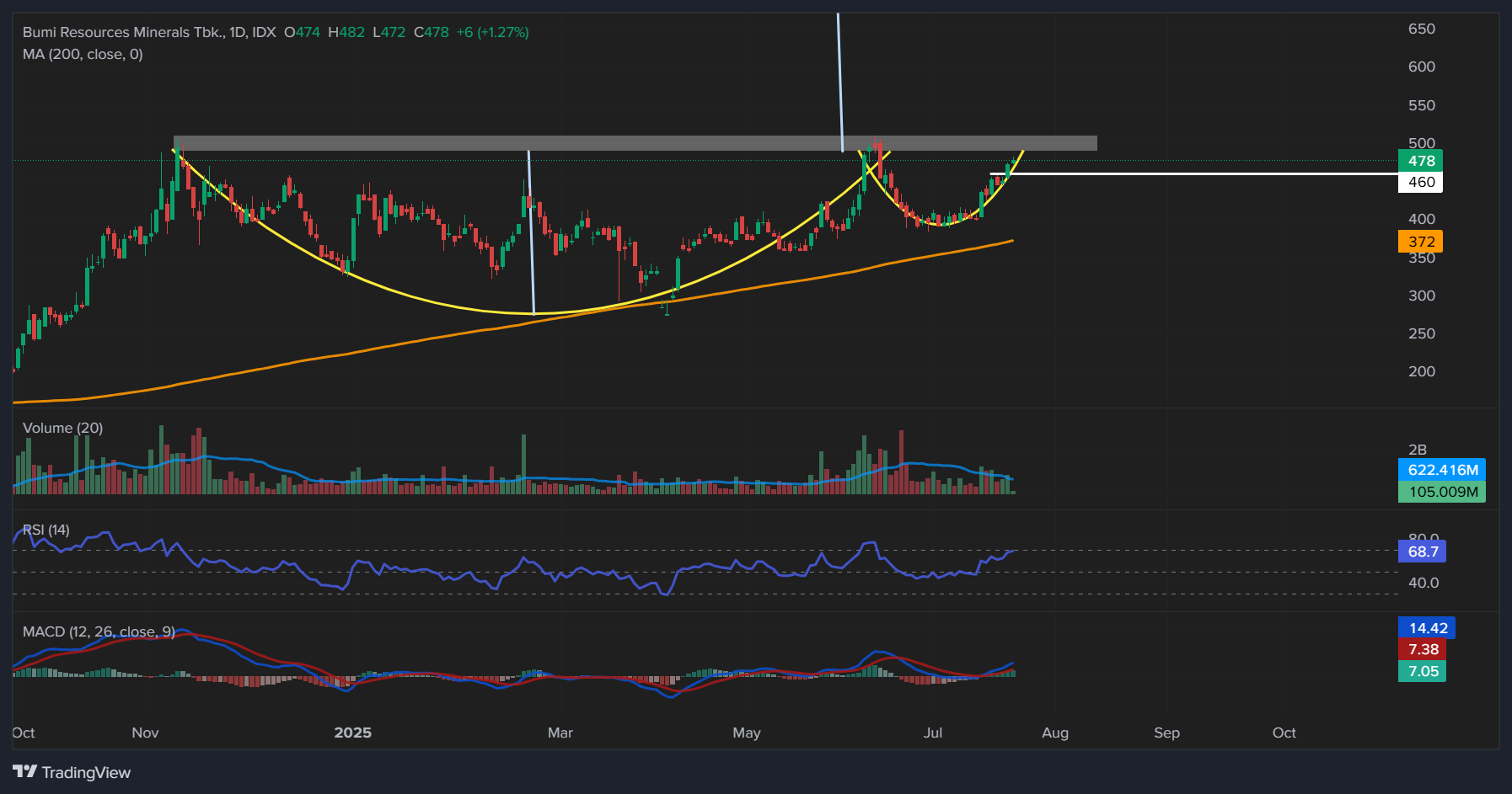 Saham: INCO - PT. Vale Indonesia Tbk. | Stockbit