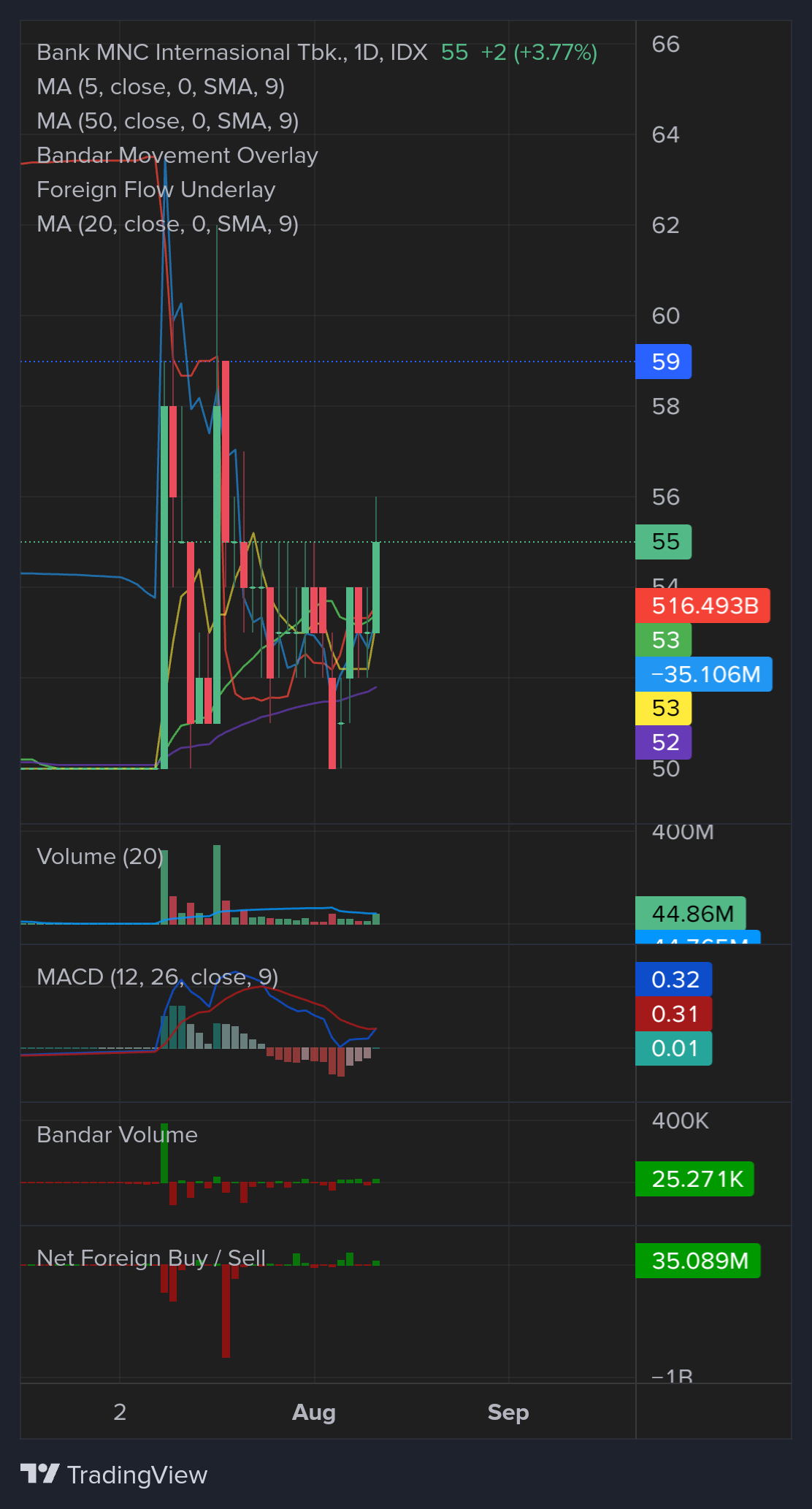 BABP | Stockbit - Investasi Saham Bersama Komunitas Saham Terbesar di ...