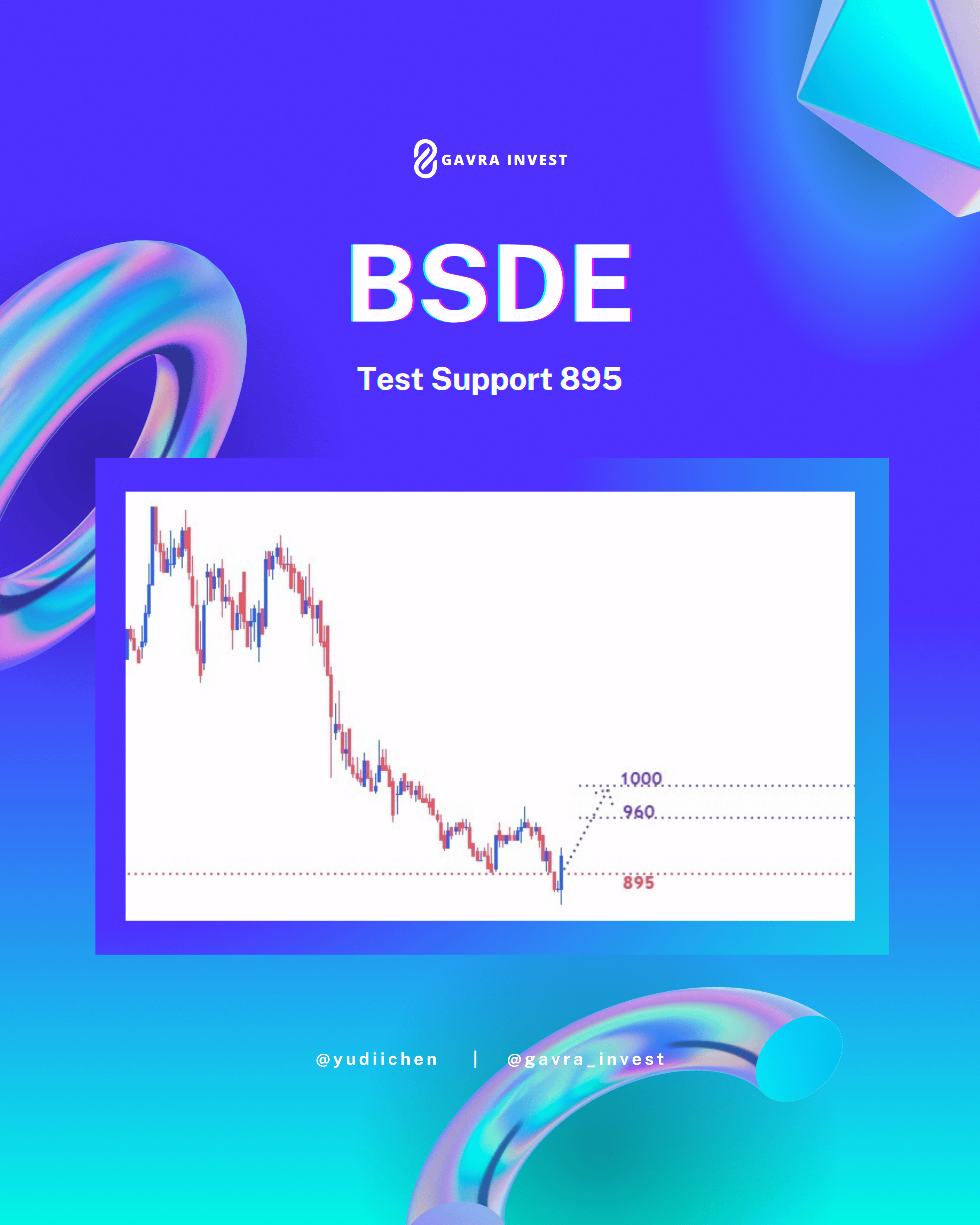 Saham: BSDE - PT. Bumi Serpong Damai Tbk. | Stockbit