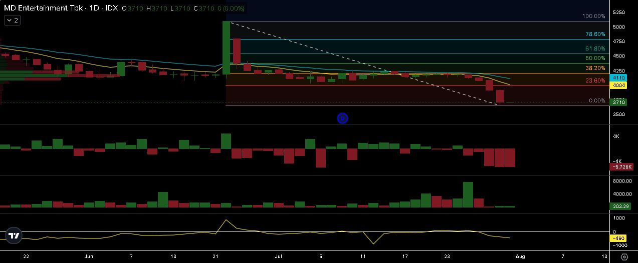 CNMA | Stockbit - Investasi Saham Bersama Komunitas Saham Terbesar di Indonesia