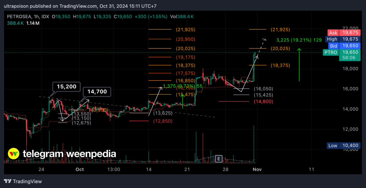 Saham: RAJA - PT. Rukun Raharja Tbk. | Stockbit