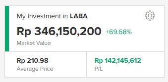 Robert Gunawan (robertgunawankeren) on Stockbit | Stockbit - Investasi ...