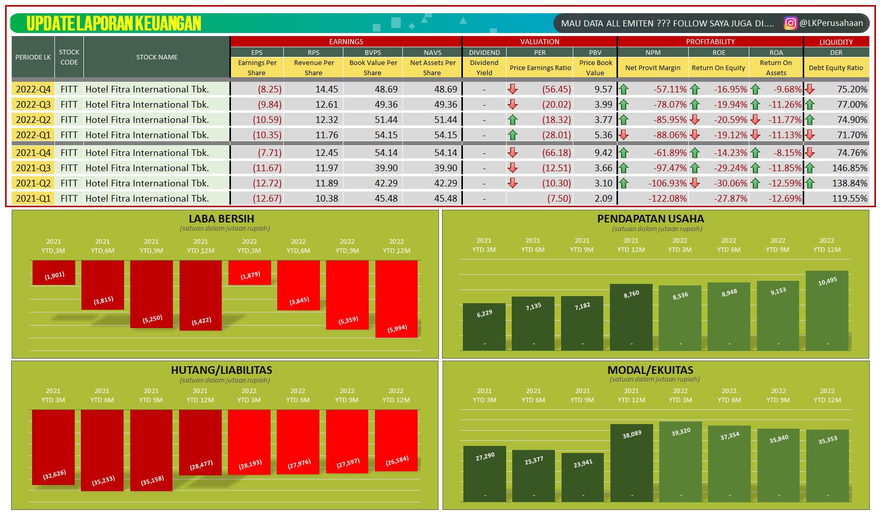 Saham: FITT - PT. Hotel Fitra International Tbk. | Stockbit