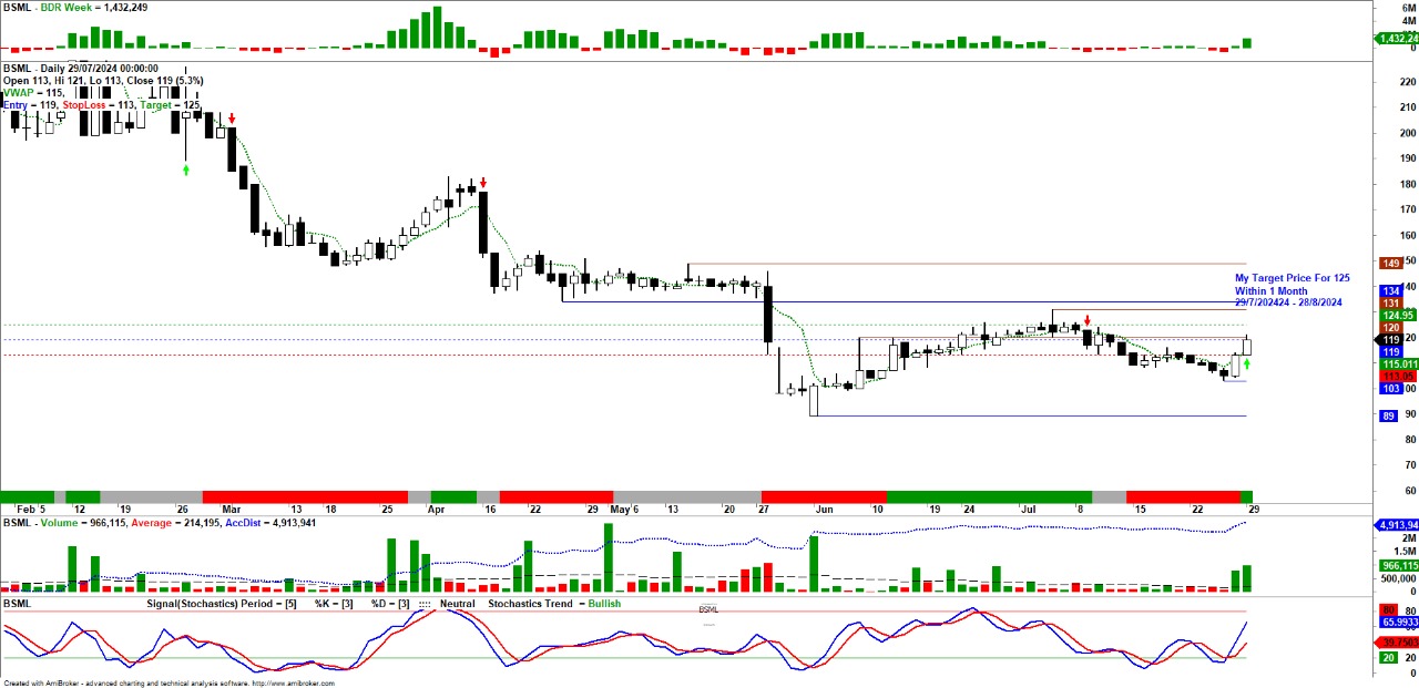 BSML | Stockbit - Investasi Saham Bersama Komunitas Saham Terbesar di ...