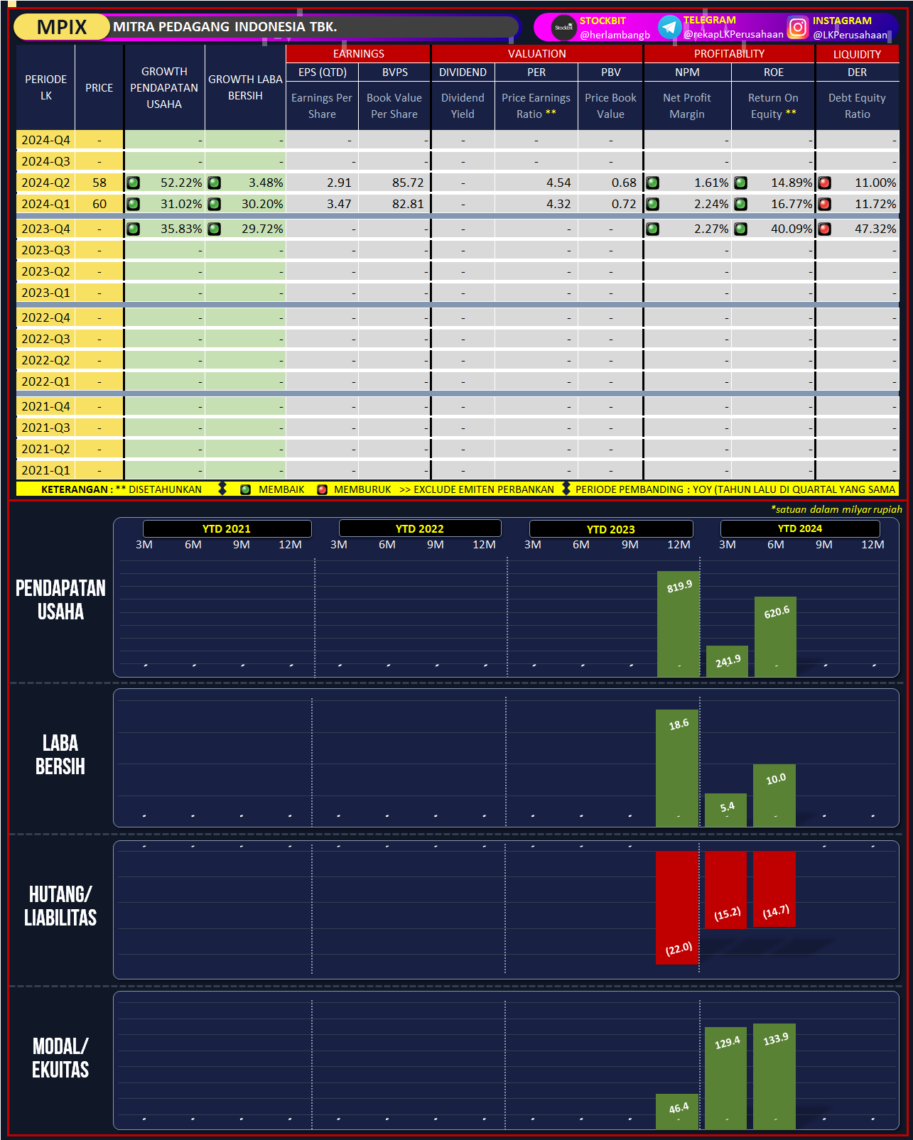 MPIX | Stockbit - Investasi Saham Bersama Komunitas Saham Terbesar di Indonesia
