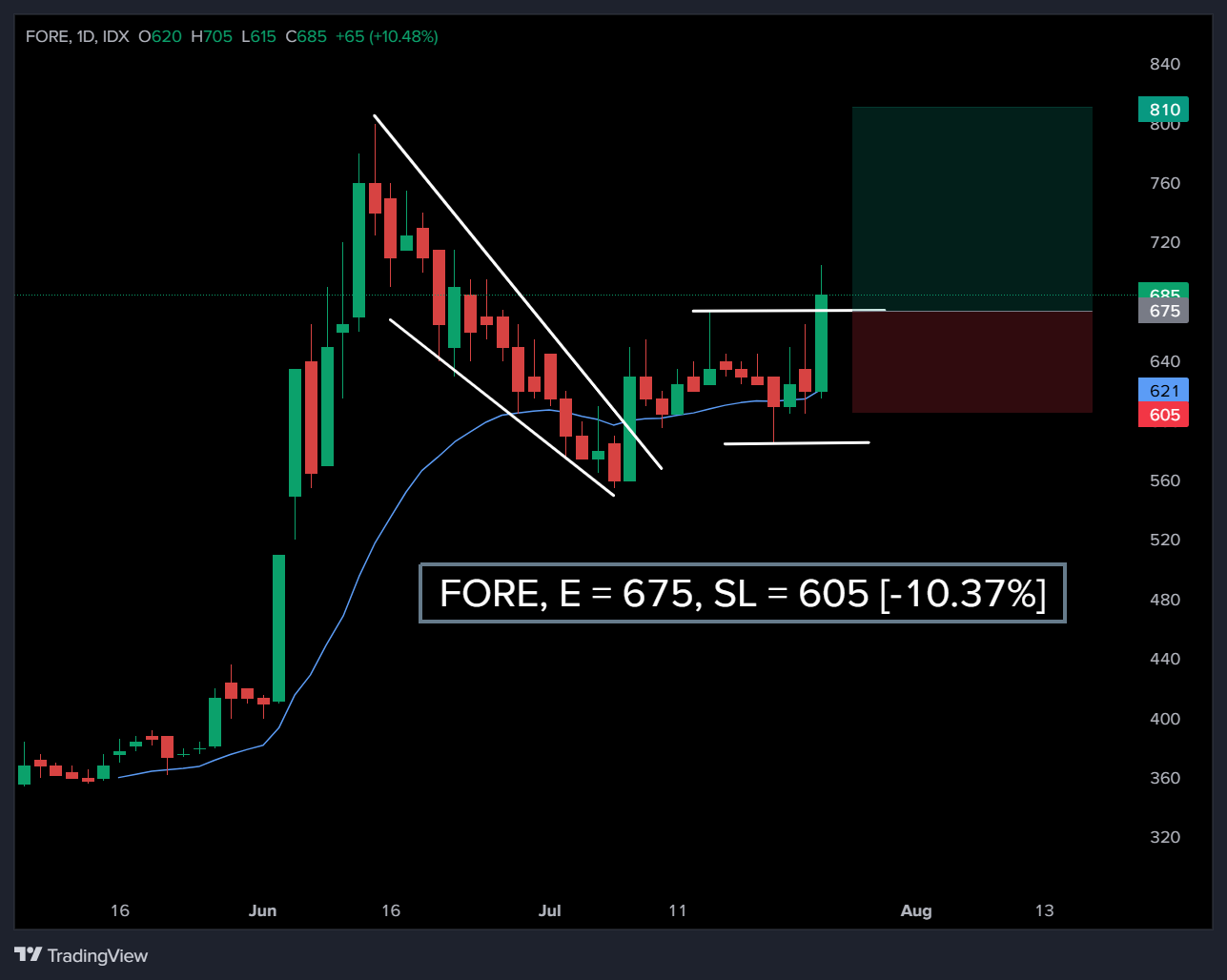 Saham: BNGA - PT. Bank CIMB Niaga Tbk. | Stockbit